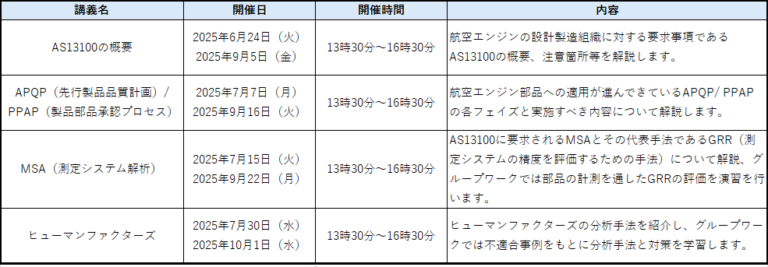 【募集期間延長】「AS13100解説セミナー～入門編～」 - 名古屋品証研株式会社